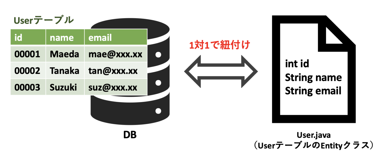 SQLいらずで簡単！EntityとRepositoryの基本【Spring Boot】